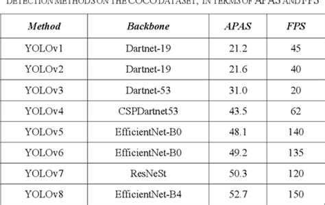 Yolov8 A Novel Object Detection Algorithm With Enhanced Performance