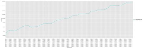 Possible Memory Leak On Windows Syscheck · Issue 134 · Wazuhwazuh Qa · Github