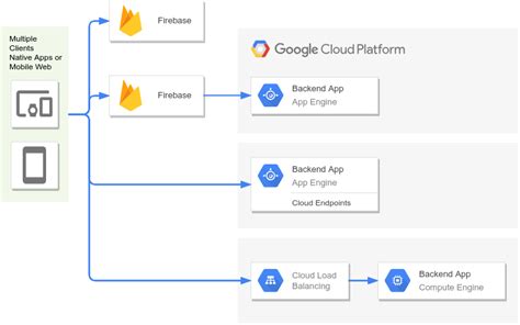 Download Cloud Infrastructure Integration Diagram
