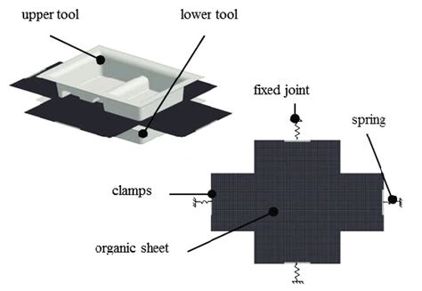 Simulation Model In Ls Dyna Download Scientific Diagram