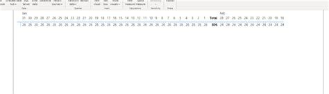 Solved Re Descending Order When Using Date In A Matrix Microsoft