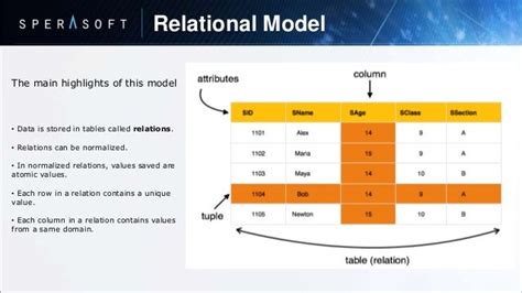 The Theory Of Relational Databases