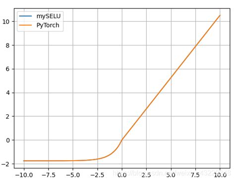 Pytorch教程（5）激活函数pytorch激活函数 Csdn博客