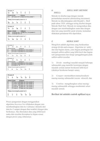 Algoritma Dan Struktur Data Sorting Beserta Metode Nya PDF