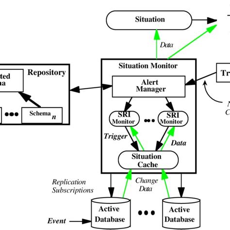 Automated Database Monitoring Architecture Download Scientific Diagram