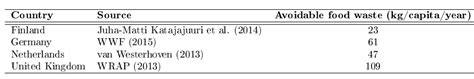 how can i preview an exported table pdf xetex directly in lyx tex