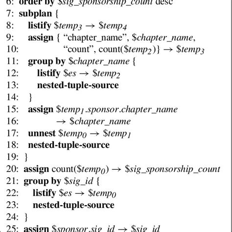Logical Plan For Query Q2 Download Scientific Diagram