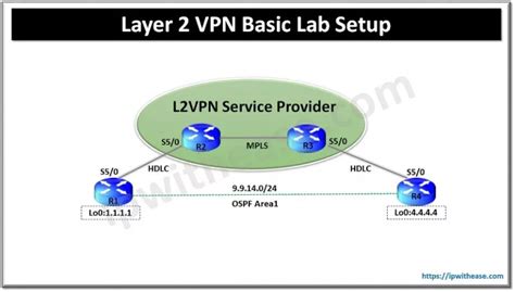 Config And Troubleshoot Ip With Ease