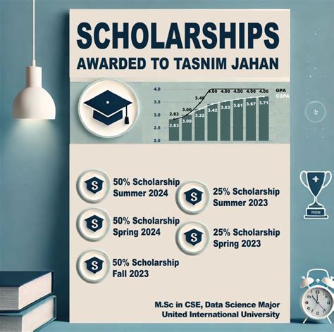 Tasnim Jahan Jenny On Linkedin Receiving Recognition Is Always