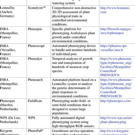 Automated And Semi Automated High Throughput Plant Phenotyping