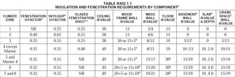 ekotrope making energy efficiency easy