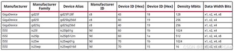 Xilinx Fpga支持的flash型号汇总zynq支持的flash Csdn博客 Xilinx Fpga支持的flash型号汇总zynq支持的flash Csdn博客