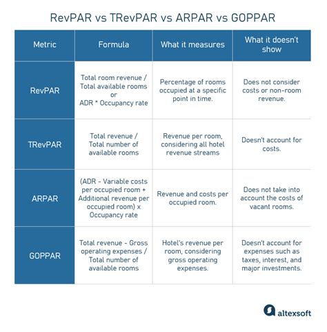 Revpar Explained Altexsoft