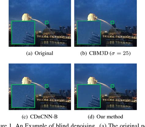Figure 1 From Image Blind Denoising With Generative Adversarial Network