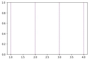 Matplotlib Pyplot Vlines Draw Vertical Lines Golinuxcloud