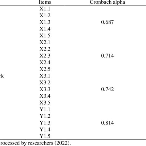 Overview Of Characteristics Respondent Download Scientific Diagram