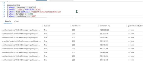 Polling Request Taking On Average 25 Seconds To Respond 200 Status