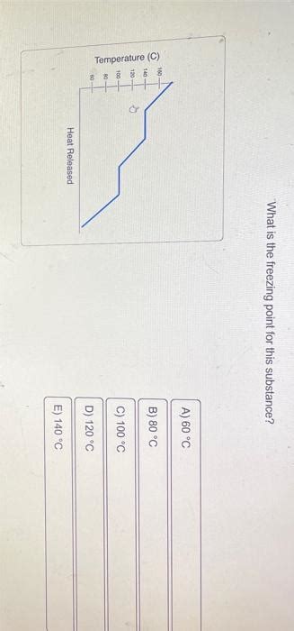 Solved What Is The Freezing Point For This Substance Chegg Com