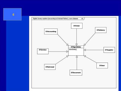 Ppt Formalizing The Design Of Digital Libraries Based On Uml