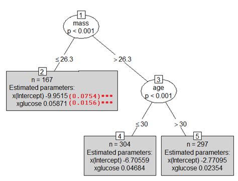 R Partykit Modify Terminal Node To Include Standard Deviation And Significance Of Regressors