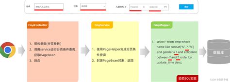 Springbootweb案例 1下： 来源黑马程序员spring Boot 黑马程序员 Csdn博客