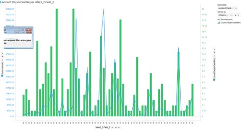 Data Visualization Using Stack Bars In A Combination Chart Stack