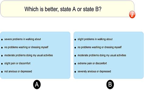 An Example Of Discrete Choice Experiments DCE In English Download Scientific Diagram