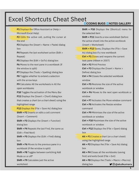 Excel Shortcut Cheatsheet B Sc Computer Science Studocu