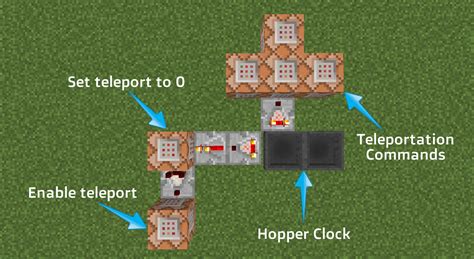 Minecraft Teleportation Book