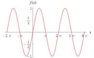 Periodic Functions Pre Calculus