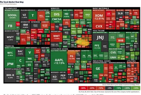 Treemap Power Bi Dynamic Grouping For Tree Map Microsoft Fabric