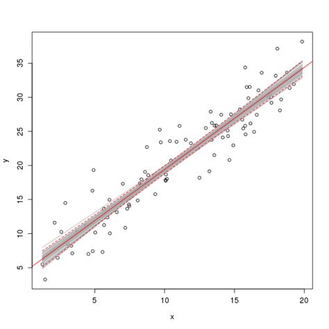 Simultaneous Confidence Intervals For Derivatives Of Splines In Gams