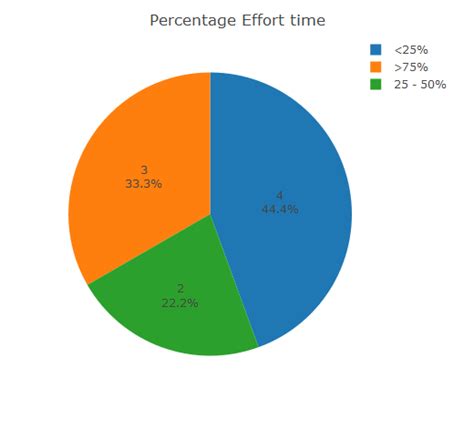 R Rounding Off Percentages In Plotly Pie Charts Stack Overflow