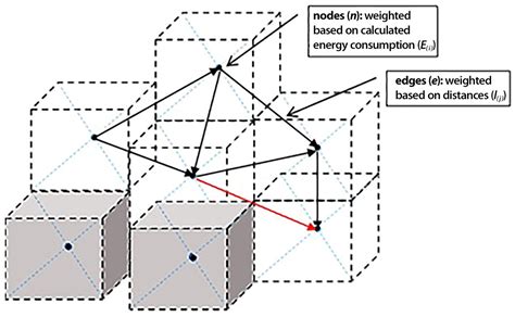 Applied Sciences Free Full Text Energy Optimized 3d Path Planning For Unmanned Aerial Vehicles