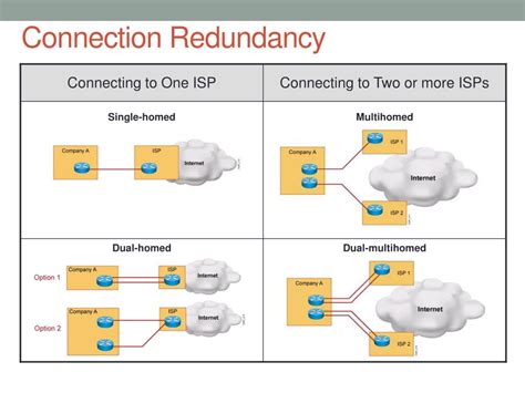 Ppt Bgp Terminology Concepts And Operation Powerpoint Presentation Id 1878608