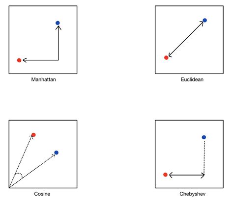 What Is Similarity Search Pinecone