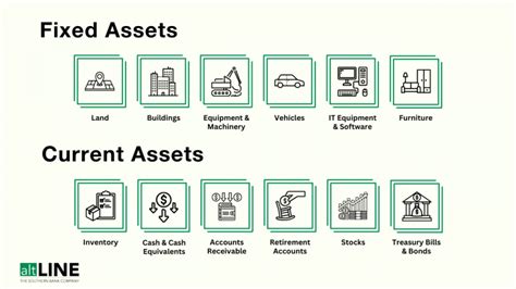 Fixed Assets Vs Current Assets What S The Difference AltLINE