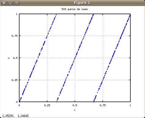 Juan Reyes Blog Octave Plot Custom Grid