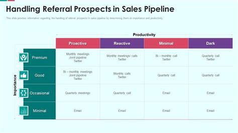 Sales Funnel Management For Revenue Generation Handling Referral Prospects