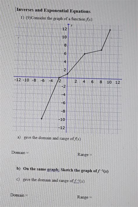 Inverses And Exponential Equations Consider Chegg
