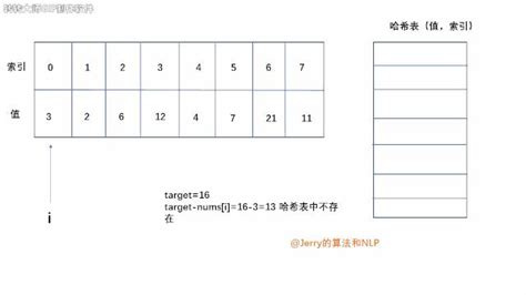Top100 Leetcode刷题笔记 知乎