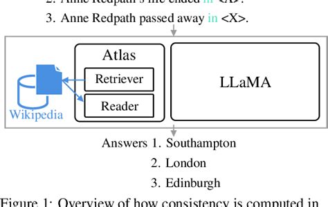 The Effect Of Scaling Retrieval Augmentation And Form On The Factual