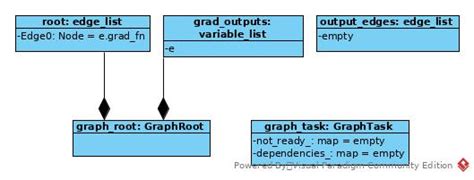 Tensor Implementation Cpu Fulltopic Github Io