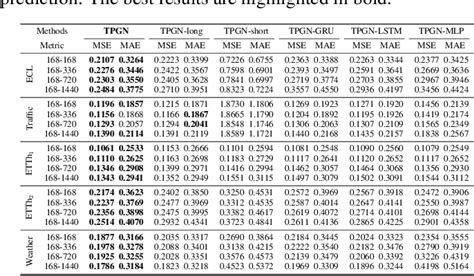 Pgn The Rnns New Successor Is Effective For Long Range Time Series