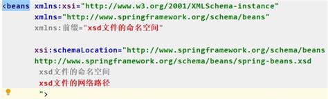 2020 Latest Spring Easy To Learn Tutorial IOC And Integration Of