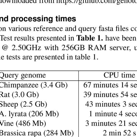 Processing Time And Memory Consumption Table For Ensembl 91 Datasets