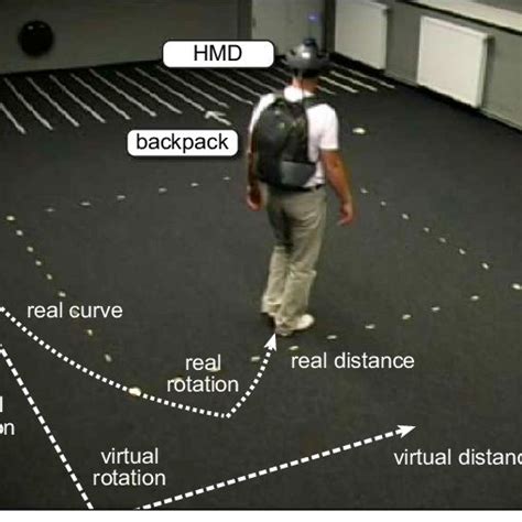 Redirected Walking Scenario A User Walks In The Real Environment On A Download Scientific
