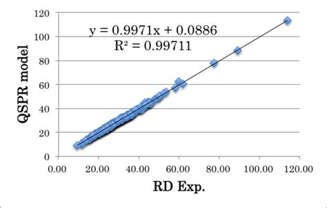 Refractive Index Equation Organic Chemistry Tessshebaylo