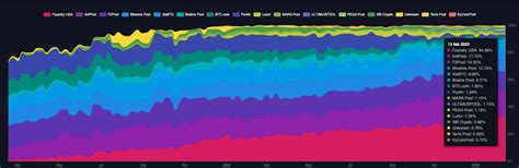 Stratum V2 Will Save Bitcoin Mining Bitcoin Magazine Bitcoin News Articles And Expert Insights