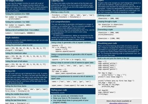 Solution Complete Python Cheat Sheet With Learning Notes Studypool